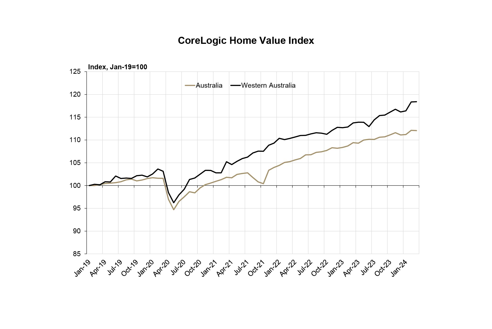 WA s Economic Strengths wa-s-economic-strengths