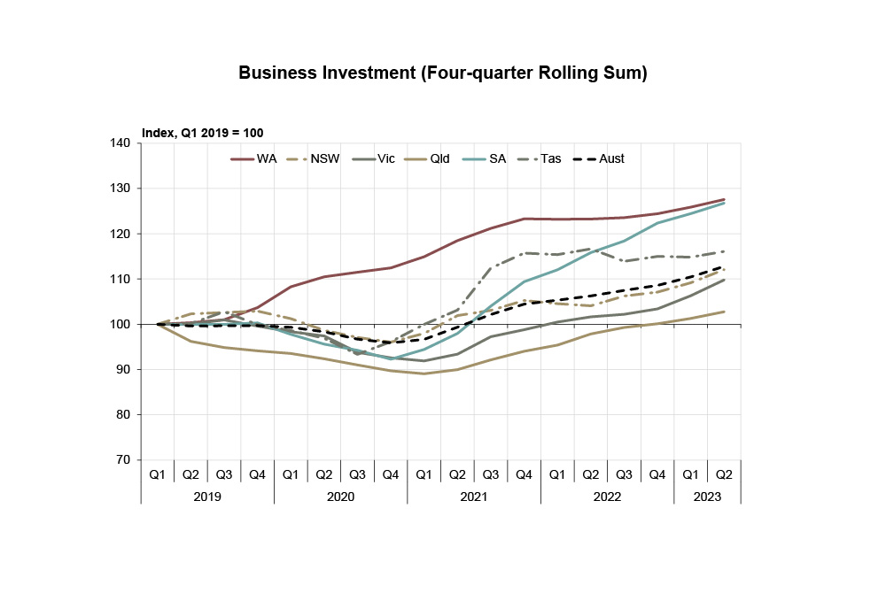 WA’s Economic Strengths