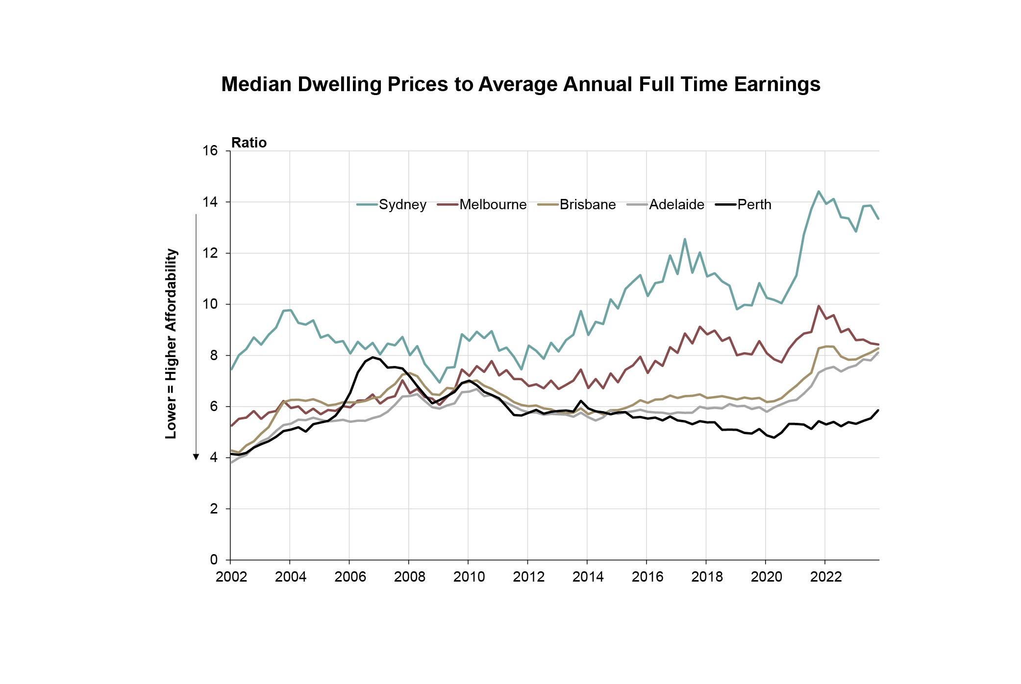 WA’s Economic Strengths